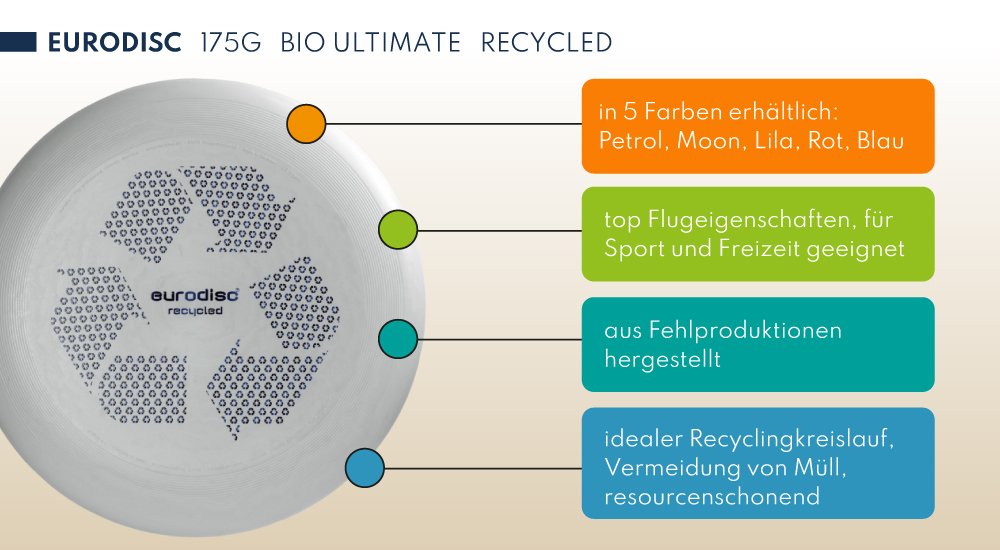 Another step in sustainability - eurodisc®